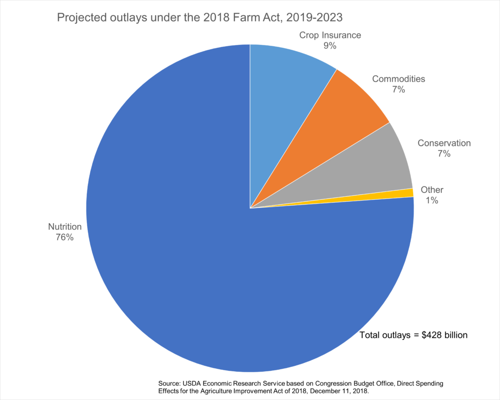 The Farm Bill: An Introduction - Missouri Coalition for the Environment