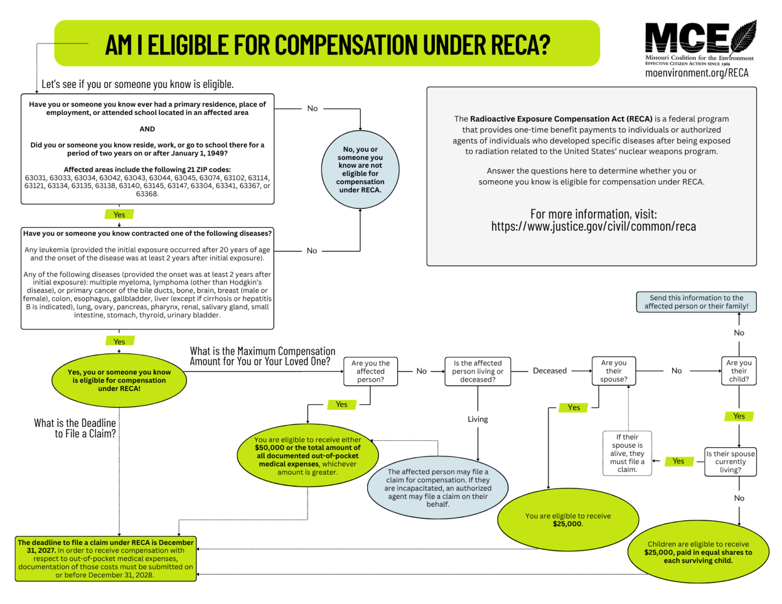 RECA - Radiation Exposure Compensation Act - Missouri Coalition for the ...