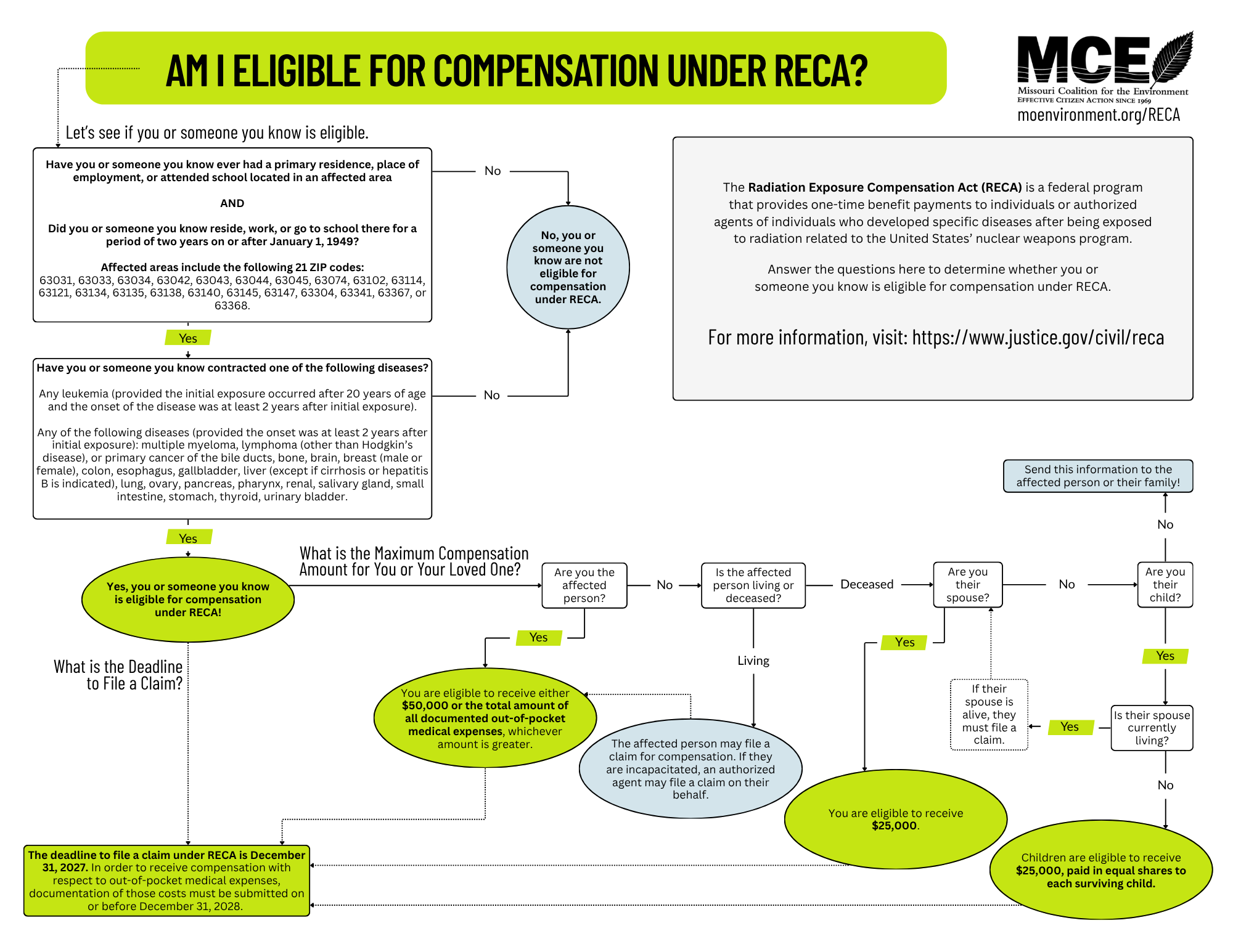 RECA - Radiation Exposure Compensation Act - Missouri Coalition for the Environment